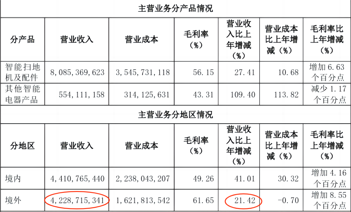 Stone Technology, which was once bundled with Xiaomi, has now attracted ...