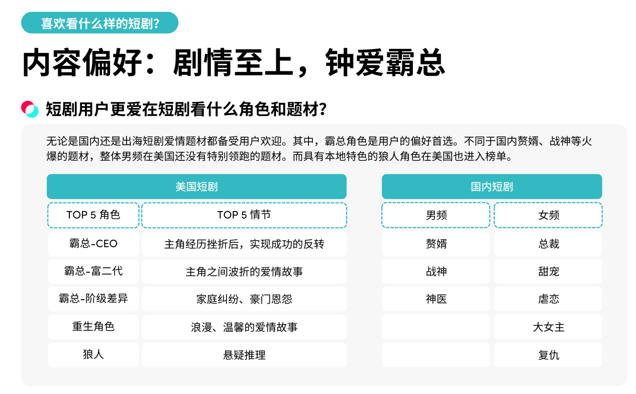 TikTok Short Drama Overseas Strategy: Practical Tactics from Zero to ...