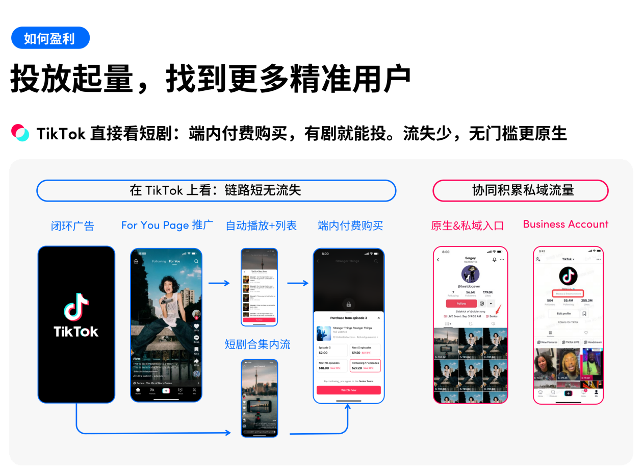 TikTok Short Drama Overseas Strategy: Practical Tactics from Zero to ...