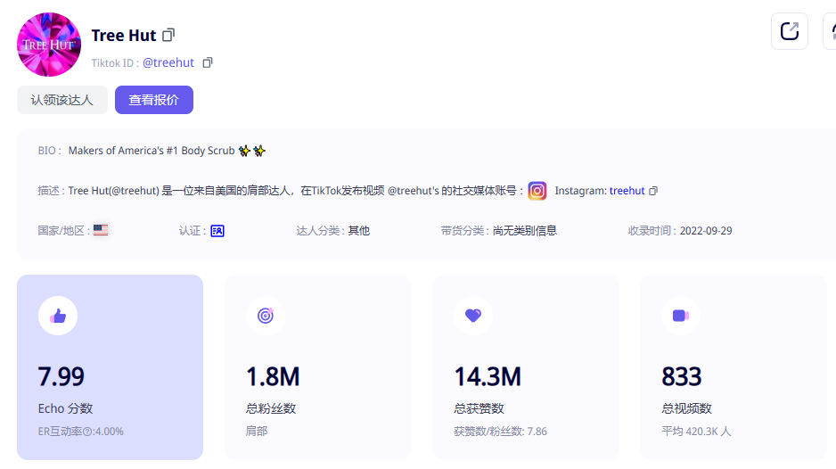 Does TikTok give new life? Revenue exceeds 200 million, how does this ...