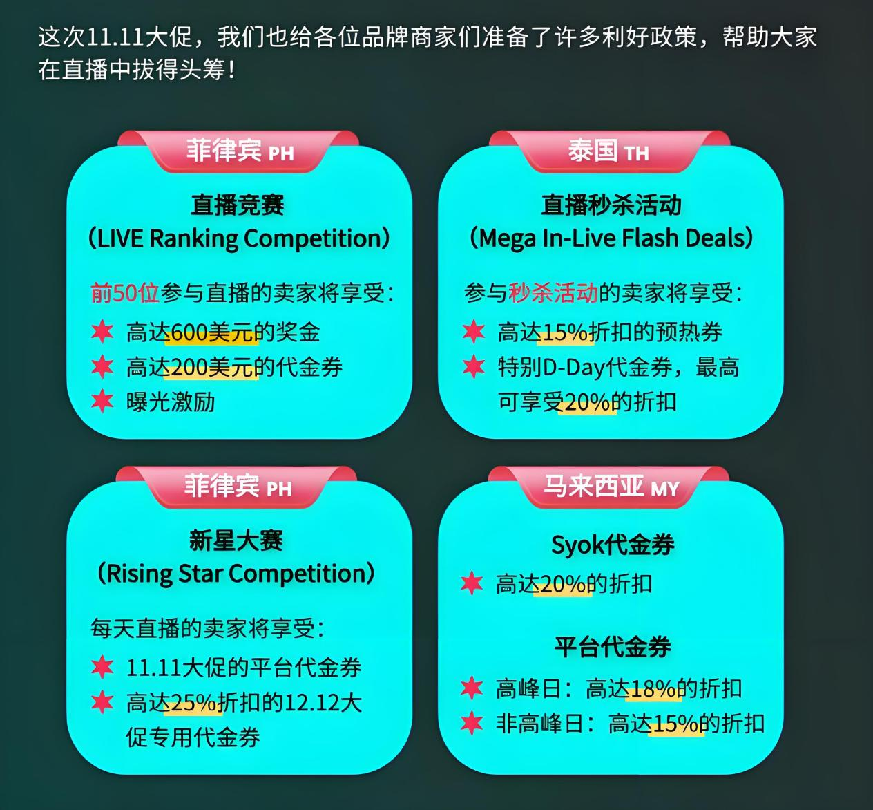 TikTok Shop Southeast Asia Meets Double 11: Incentive Policies Help ...