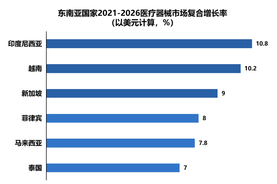 Chinese Medical Devices Going Global: Opportunities and Challenges in ...