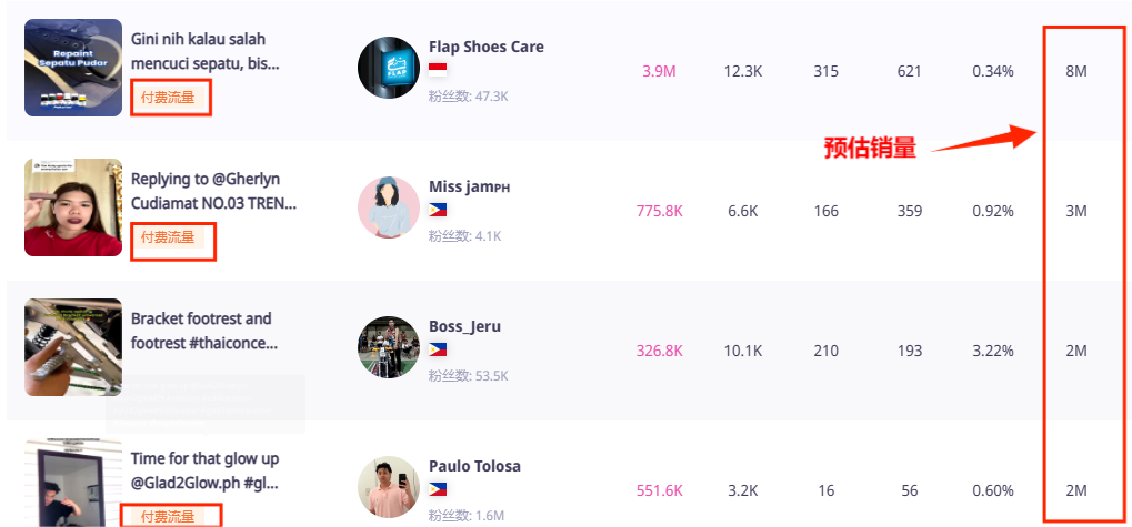 Want to sell well on TikTok Shop? You must know these conversion rate ...